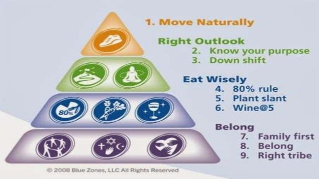 Lessons from the Blue Zones for Creating Well Being