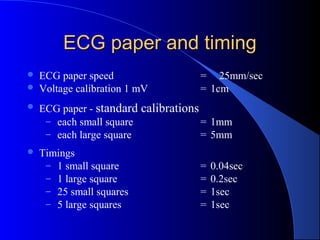 ECG | PPT