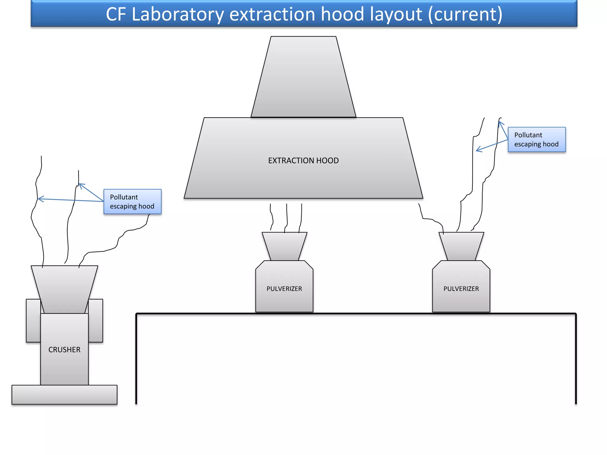 CF lab extraction hood | PDF