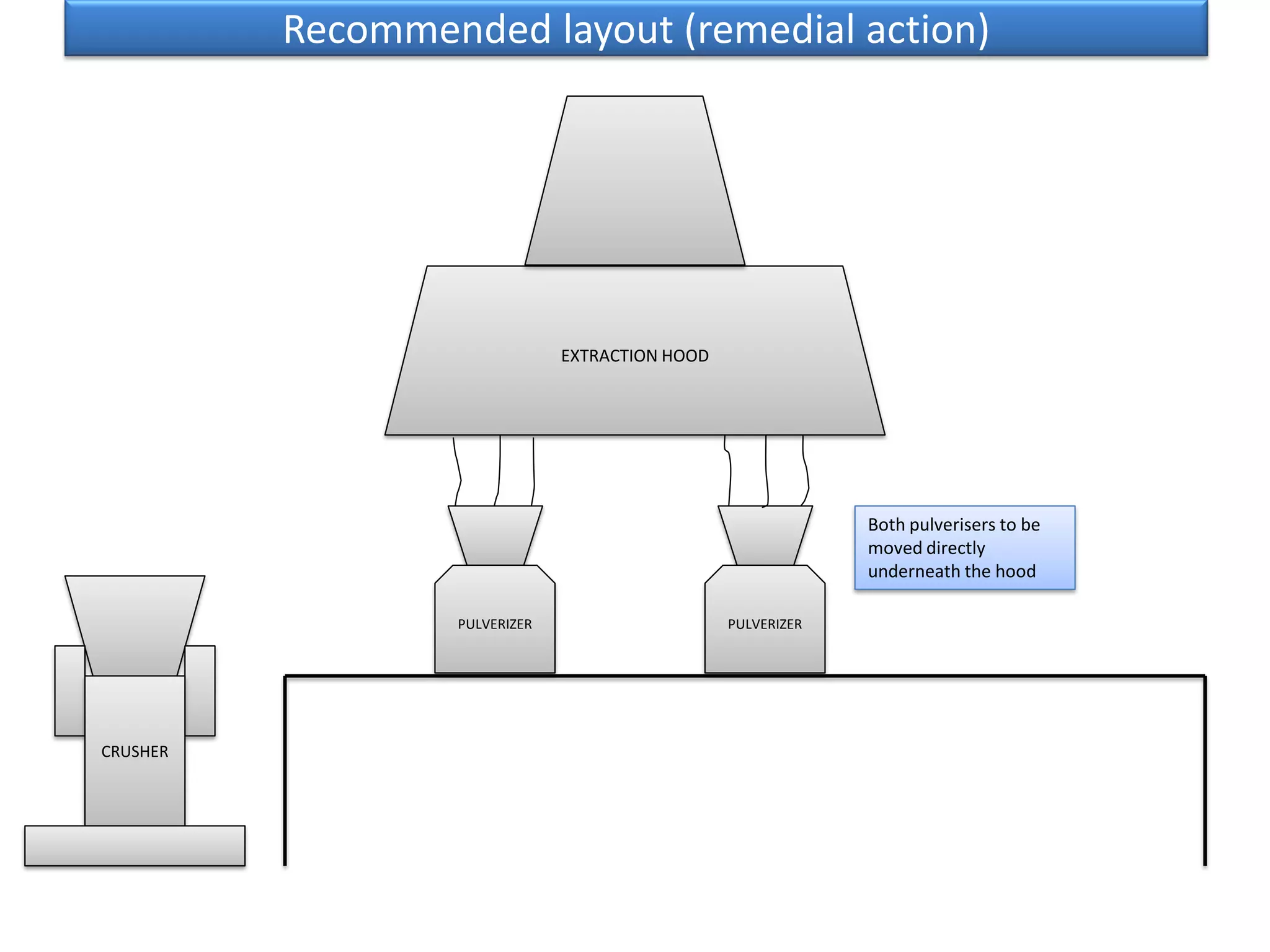 CF lab extraction hood | PDF