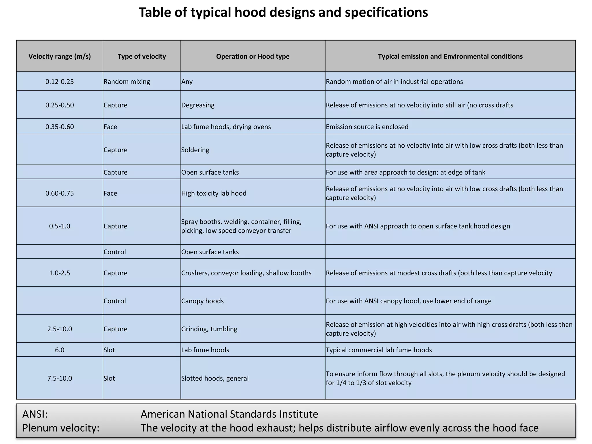 CF lab extraction hood | PDF