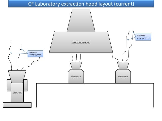 CF lab extraction hood