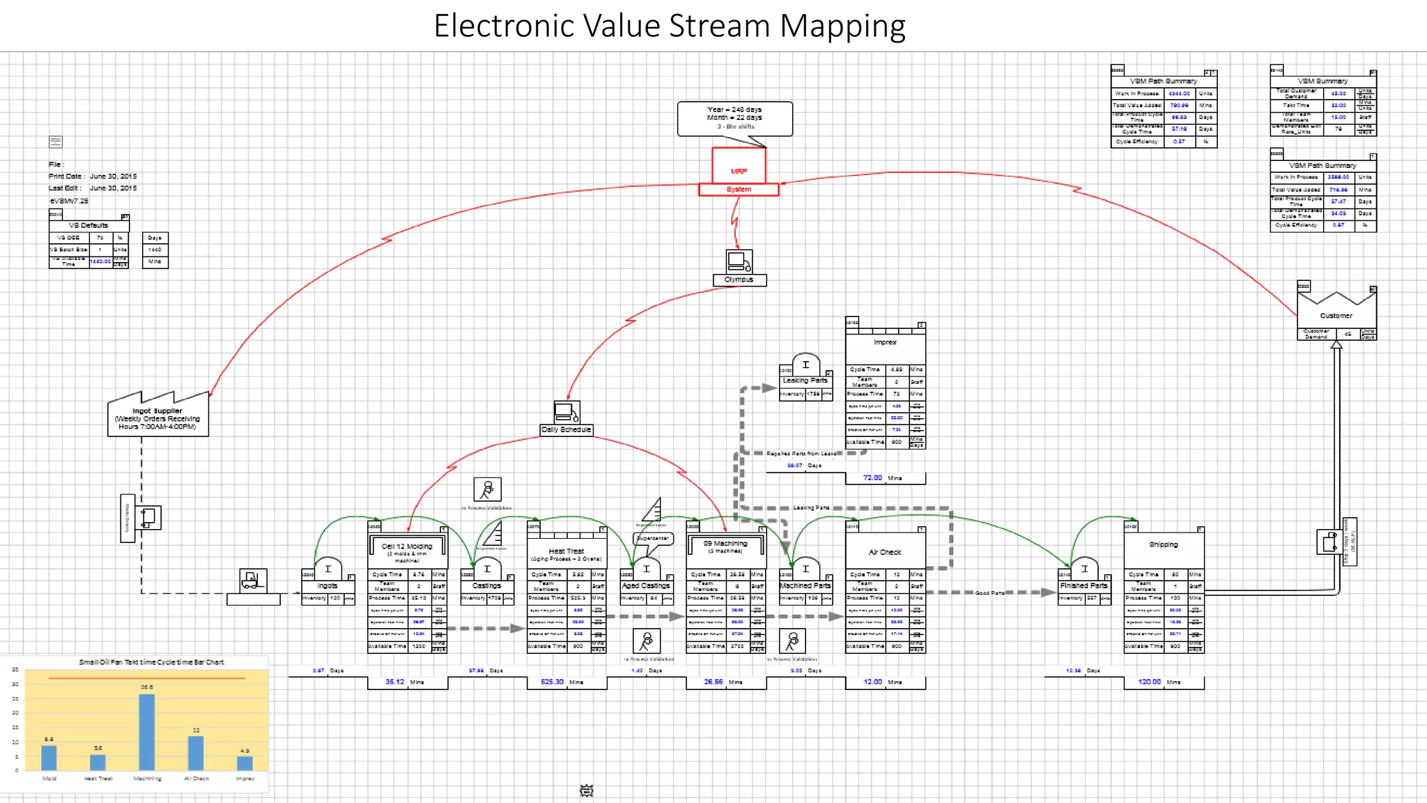 Electronic Value Stream Mapping | PPT