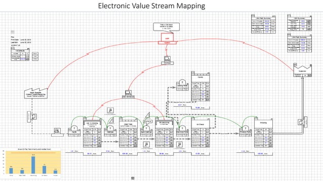 Electronic Value Stream Mapping | PPT