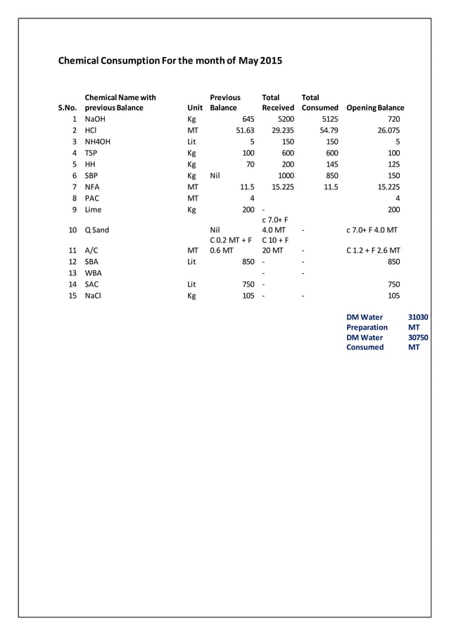PTPS Chemical Consumption Report | DOCX