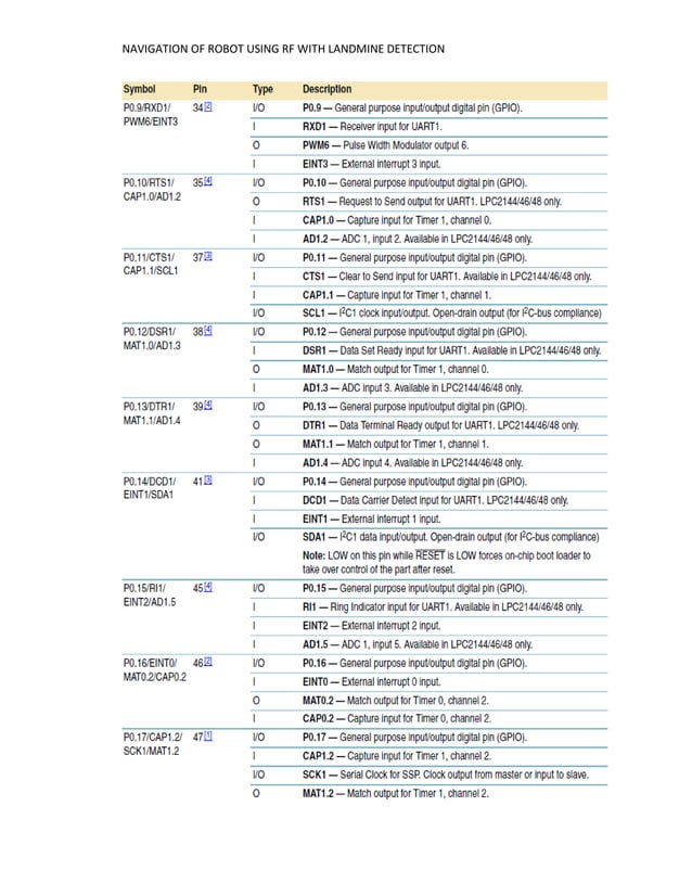 Navigation Of Robot Vehicle Using Rf With Landmine Detection Pdf