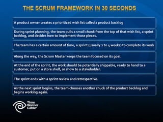 Scrum30Secpptx | PPTX