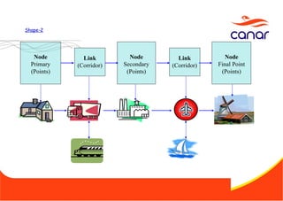 Logistics Operations | PPT