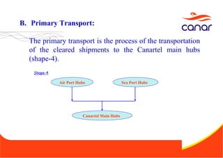 Logistics Operations | PPT
