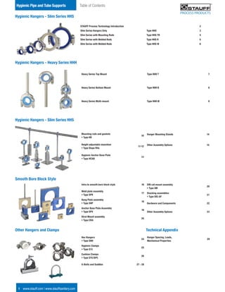 2015 Hi Clean Catalog | PDF