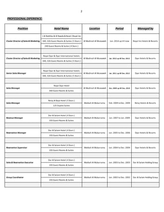 Mohammed Nageeb C.V. - Updated | DOCX