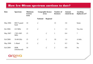 Presentation to Ofcom - UK Spectrum Management | PPT