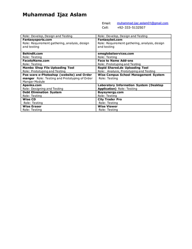 Resume - Ijaz Aslam | PDF