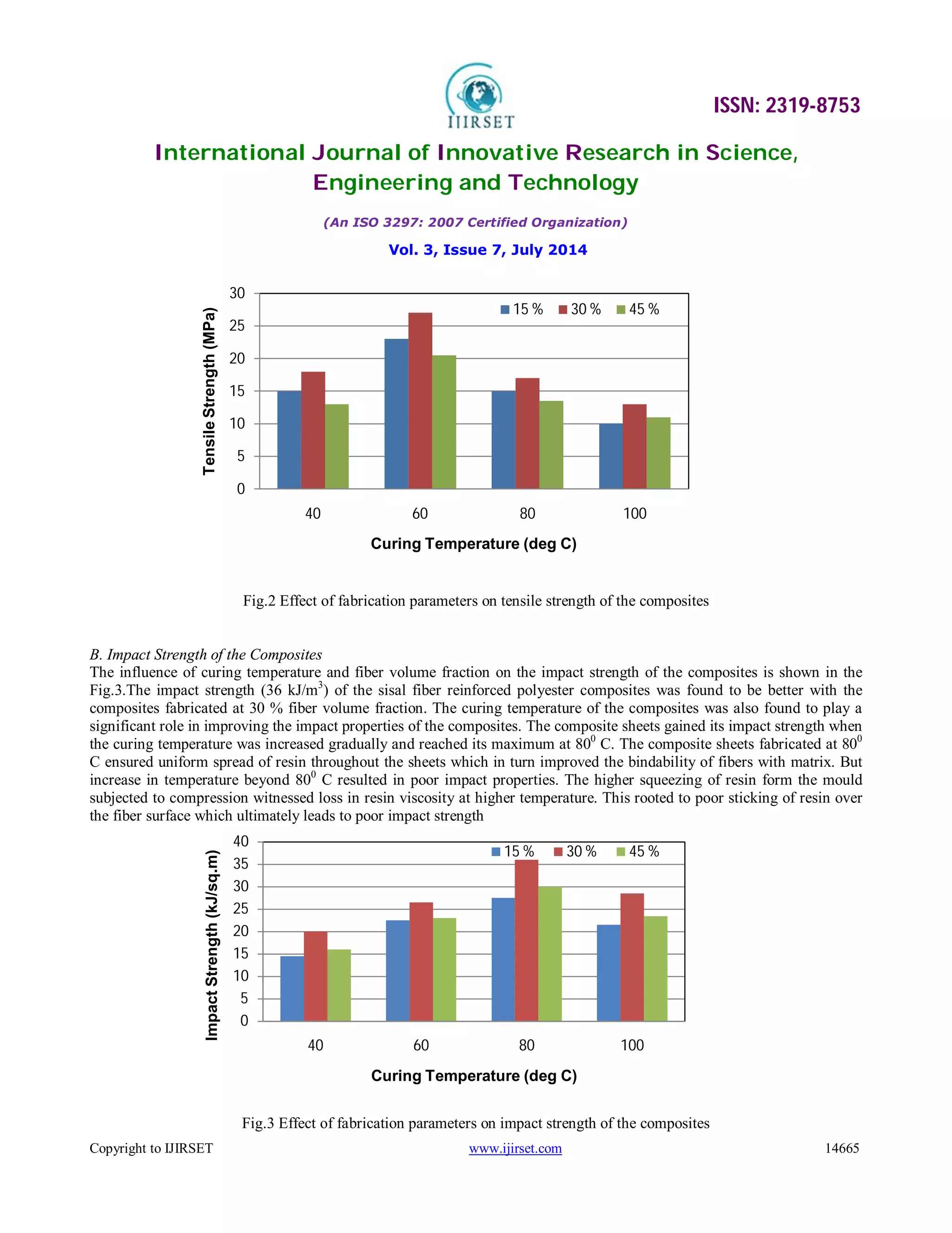 Influence of Curing Temperature and Fiber Volume Fraction on the Mechanical Properties of Sisal ...