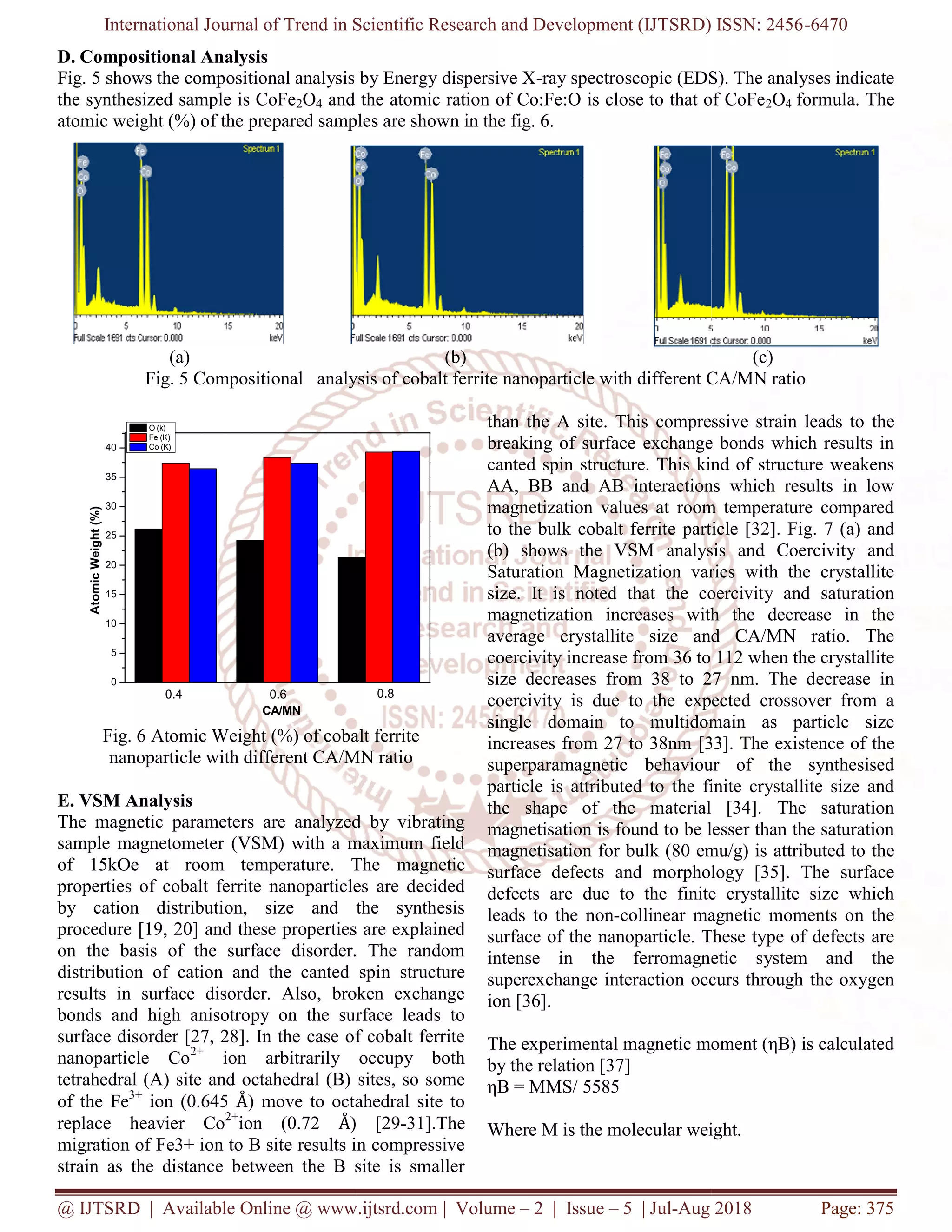 Microstructural and Magnetic Properties of Cobalt Ferrite Nanoparticles Synthesized by Sol-Gel ...