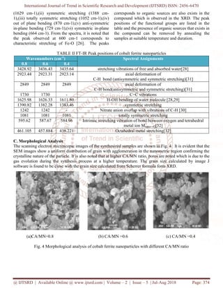 Microstructural and Magnetic Properties of Cobalt Ferrite Nanoparticles ...