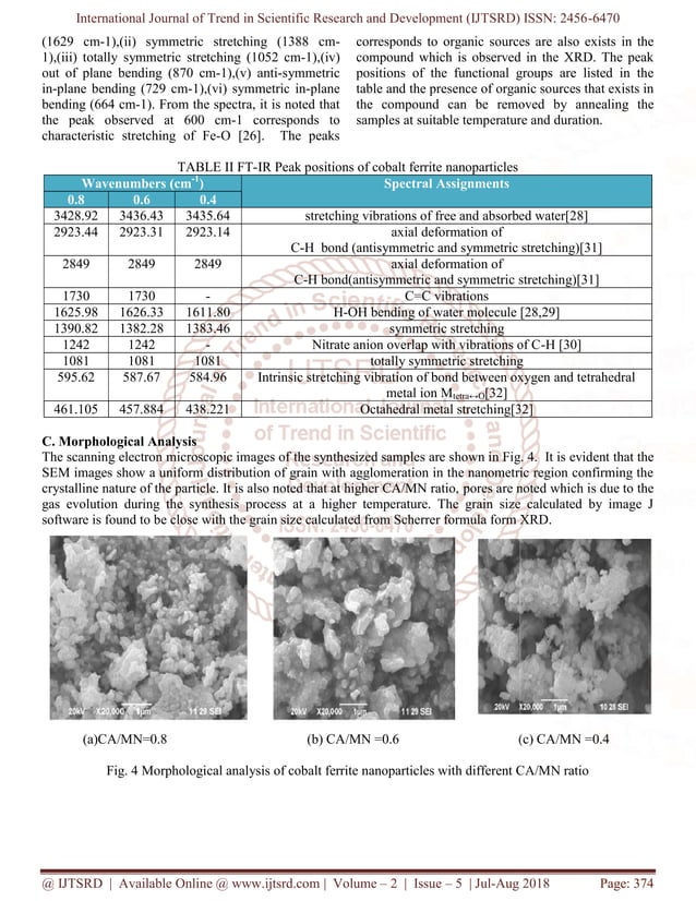 Microstructural and Magnetic Properties of Cobalt Ferrite Nanoparticles Synthesized by Sol-Gel ...