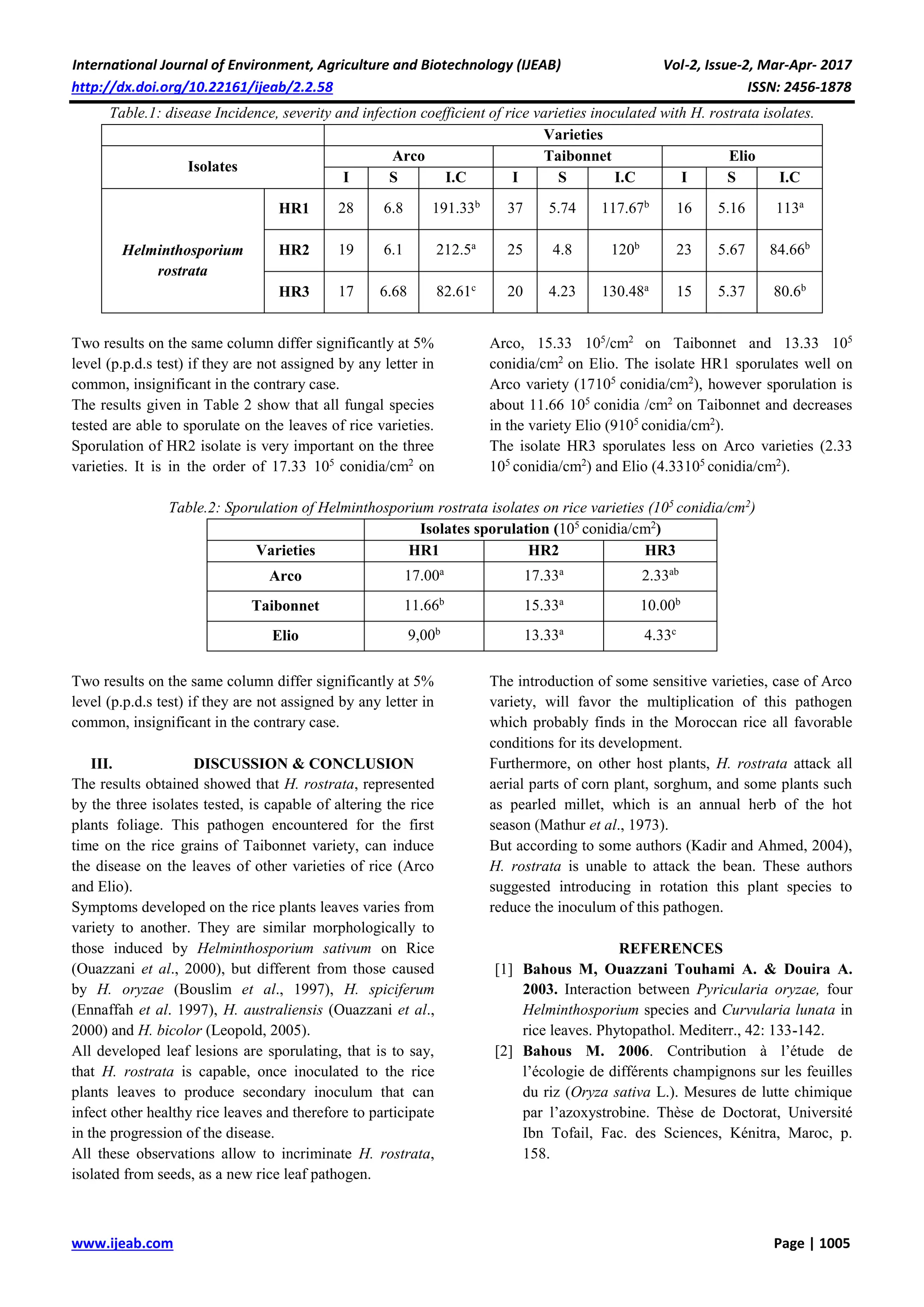 Pathogenicity of Helminthosporium rostrata on rice varieties widely ...