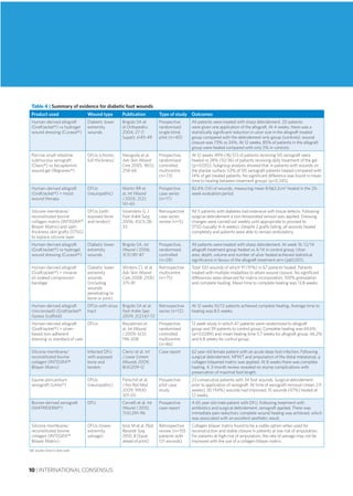 Acellular Matrices for the Treatment of Wounds | PDF | Foot Health ...