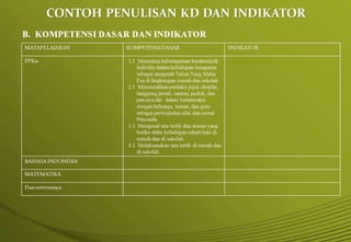 Langkah-langkah Membuat RPP K13 | PPT