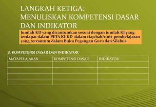 Langkah-langkah Membuat RPP K13 | PPT