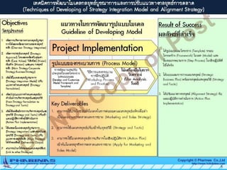 59. Strategy Integration Model Course Outline | PPT