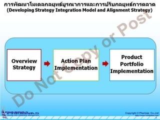 59. Strategy Integration Model Course Outline | PPT