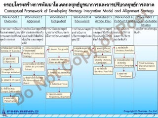 59. Strategy Integration Model Course Outline | PPT
