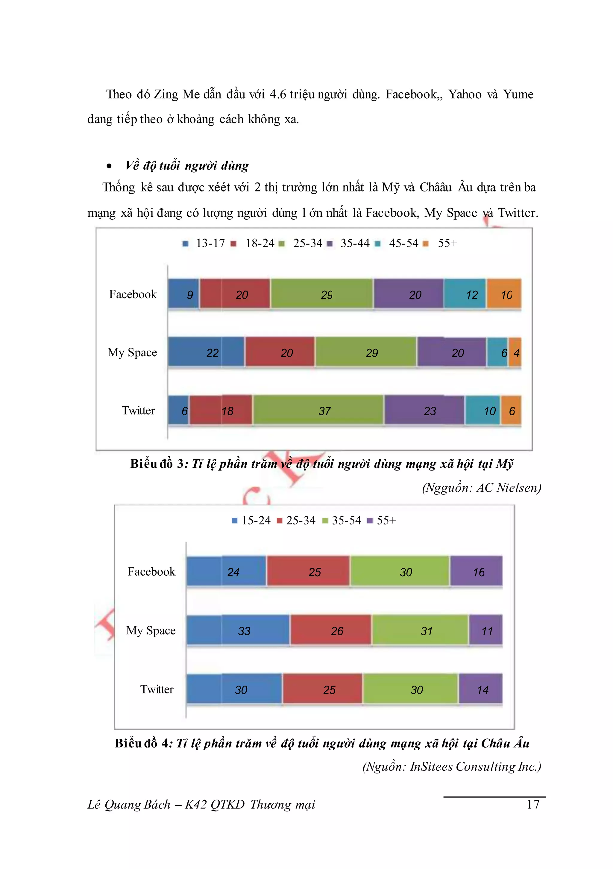 BÀI MẪU Khóa luận tốt nghiệp mạng xã hội, HAY | DOC