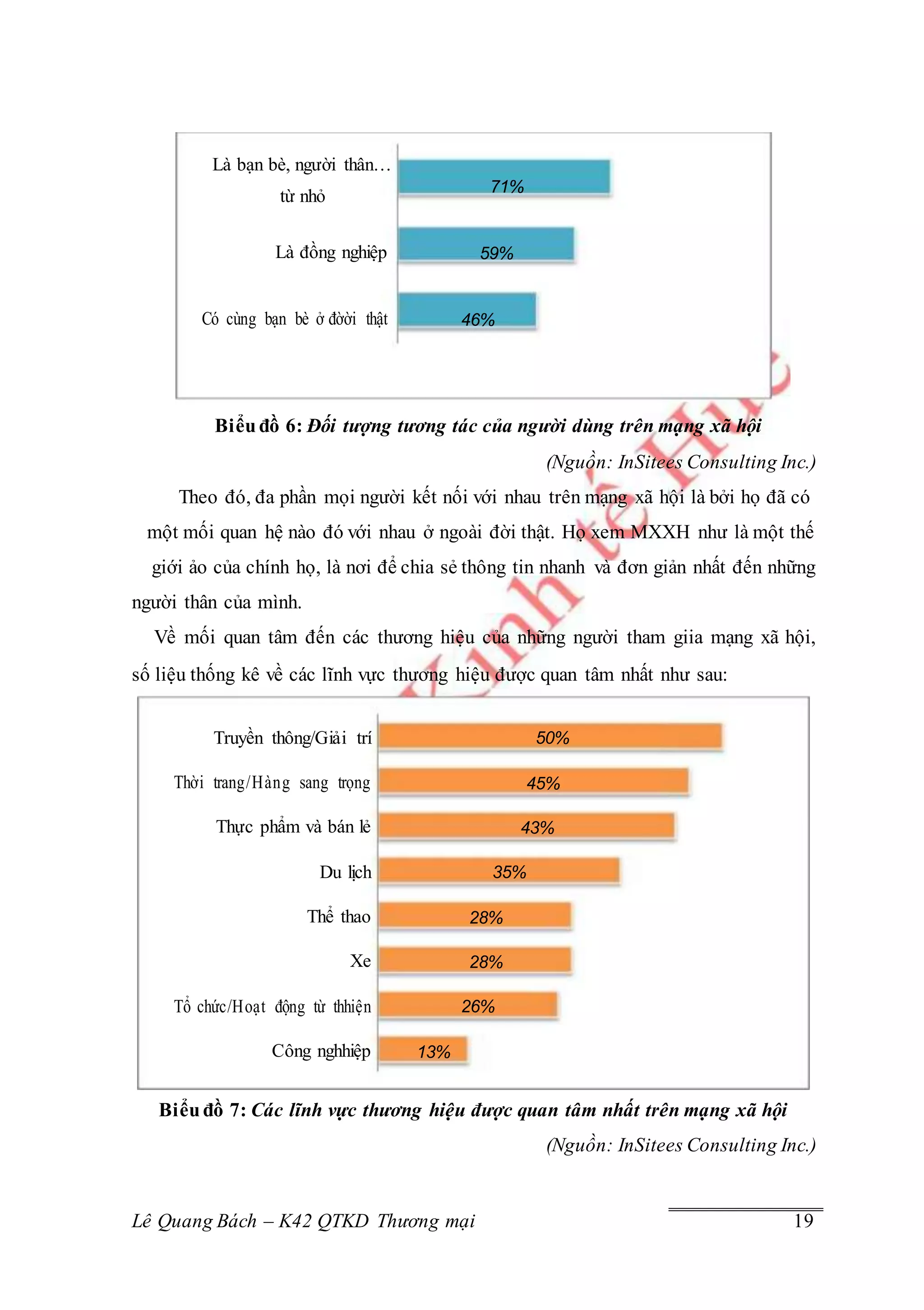 BÀI MẪU Khóa luận tốt nghiệp mạng xã hội, HAY | DOC