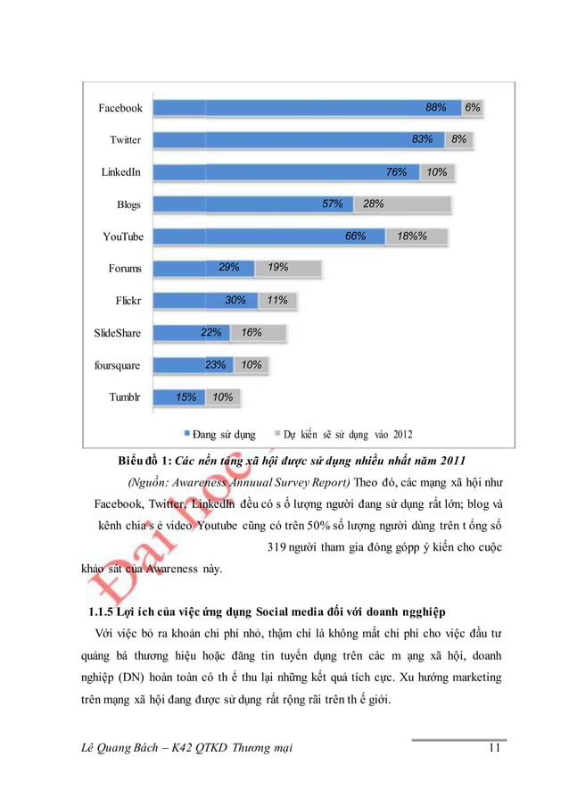 BÀI MẪU Khóa luận tốt nghiệp mạng xã hội, HAY | DOC