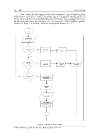 Drunken drive detection with smart ignition lock | PDF