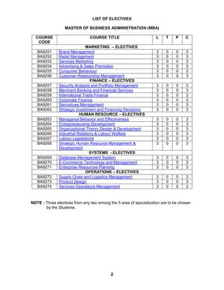 syllabus for mba ft | PDF