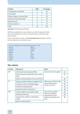 Ib Environmental Systems And Societies Skills And Practice Illustrated ...