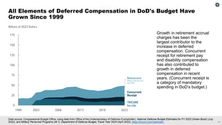 Trends in DoD’s and VA’s Budgets for Military Compensation | PPT