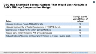 Trends in DoD’s and VA’s Budgets for Military Compensation | PPT