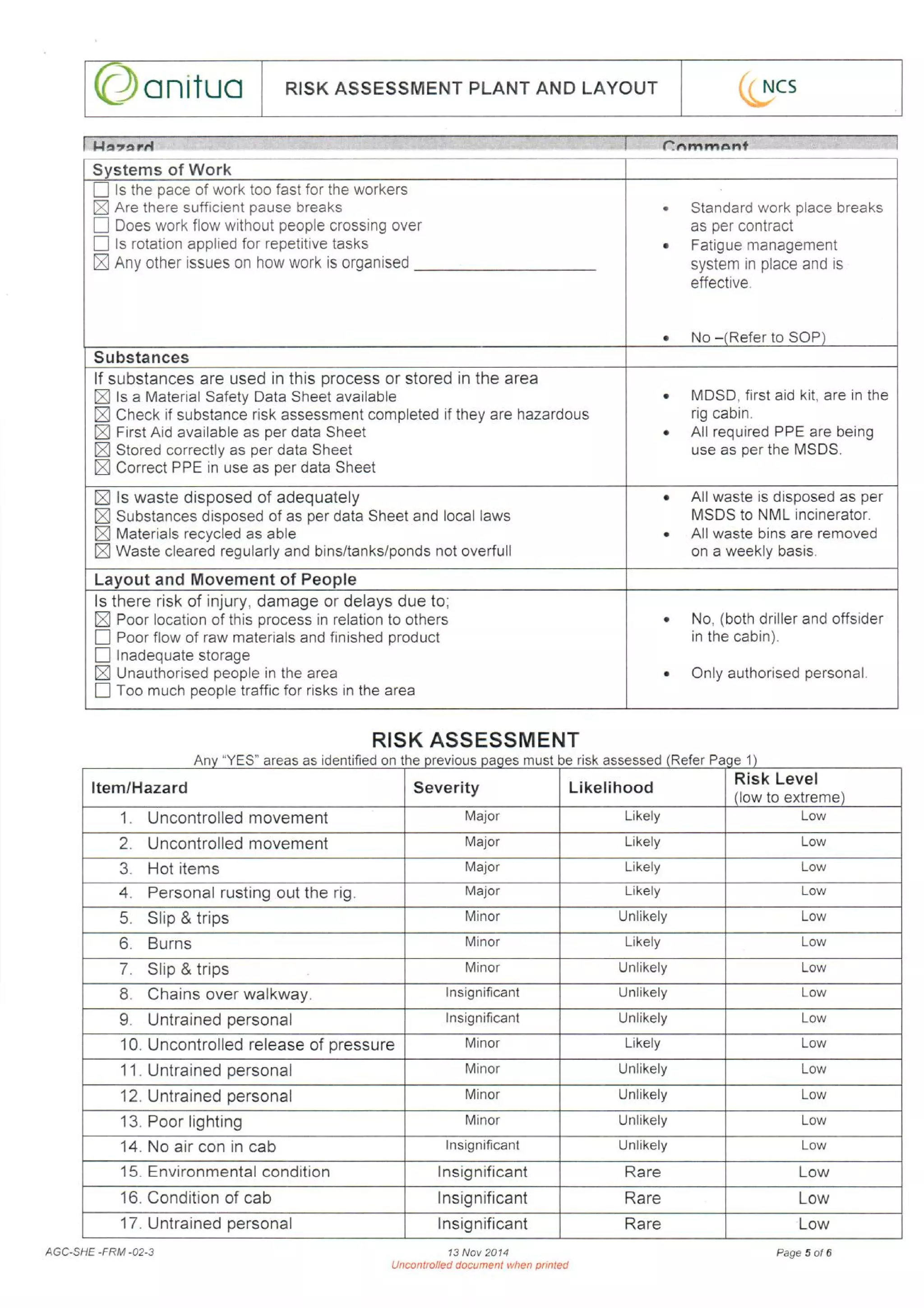 HDR 250 Horizontal rig risk assessment. | PDF