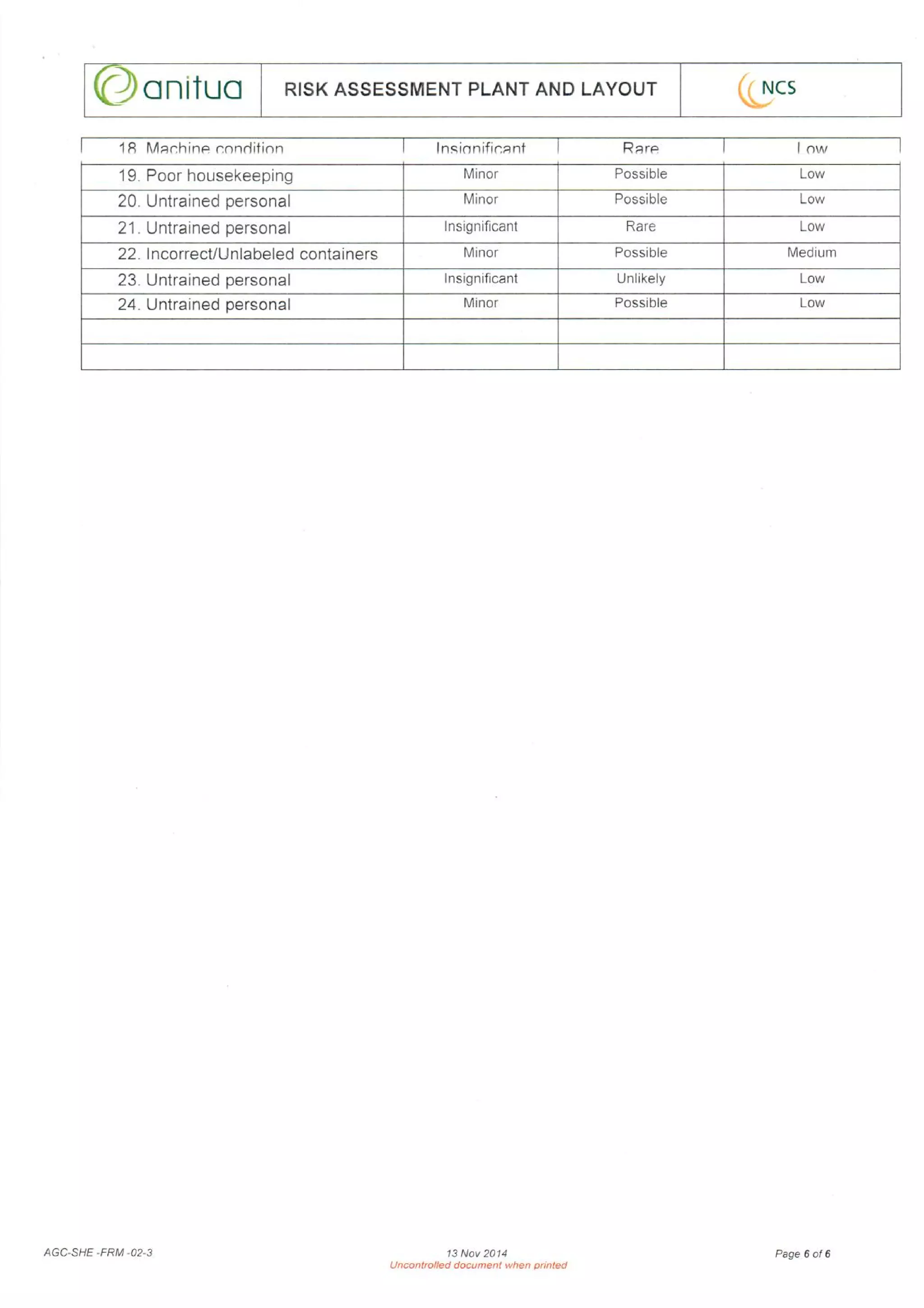 HDR 250 Horizontal rig risk assessment. | PDF
