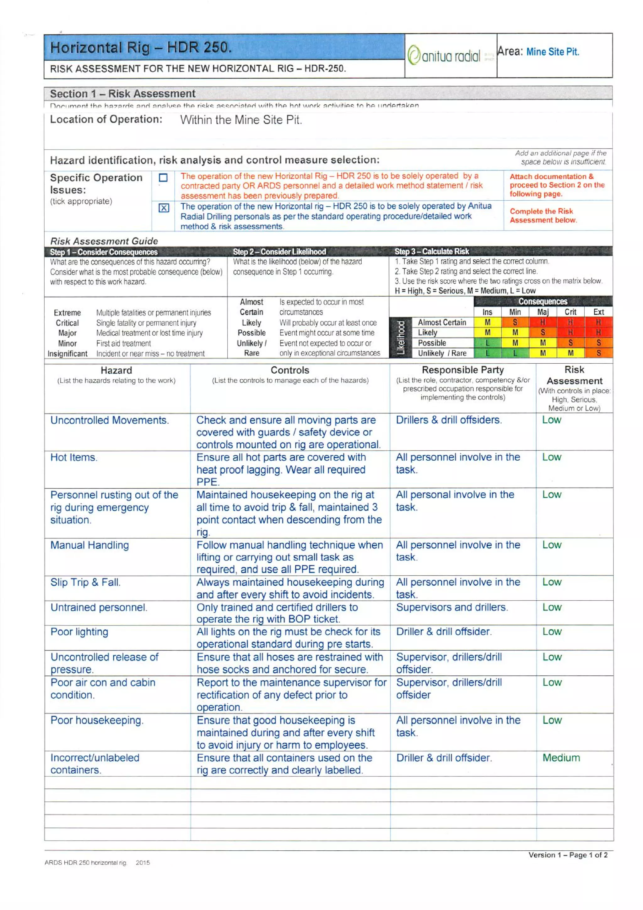 HDR 250 Horizontal rig risk assessment. | PDF