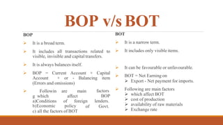 Balance Of Payment | PPTX | Credit Cards | Personal Debt