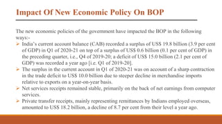 Balance Of Payment | PPTX | Credit Cards | Personal Debt