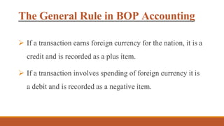 Balance Of Payment | PPTX | Credit Cards | Personal Debt