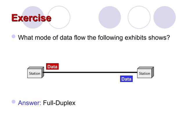 Fundamentals Of Data Networks In Data Communication Ppt