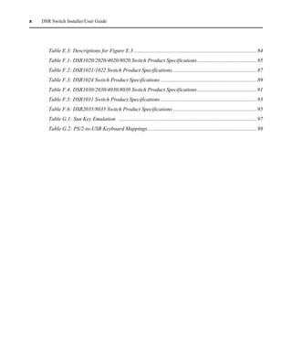 Avocent dsview 3 tutorials - falasserious