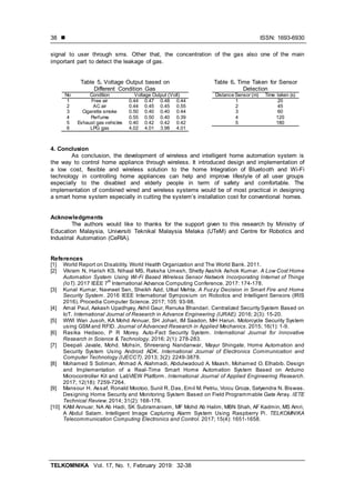 Development of wireless and intelligent home automation system | PDF