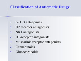 ANTIEMETICS (GIT - 1) | PPT
