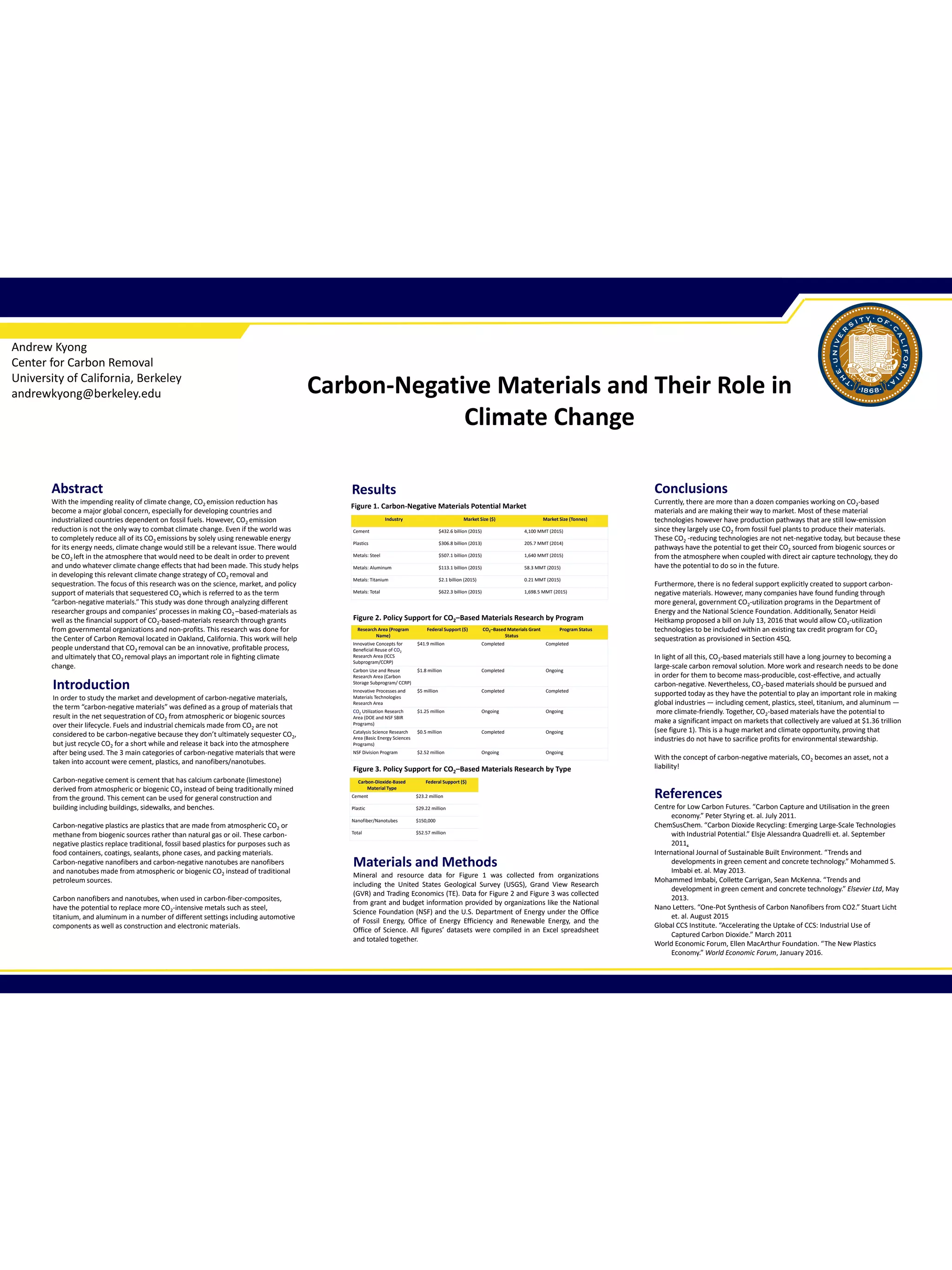 Carbon-Negative Materials Poster | PDF