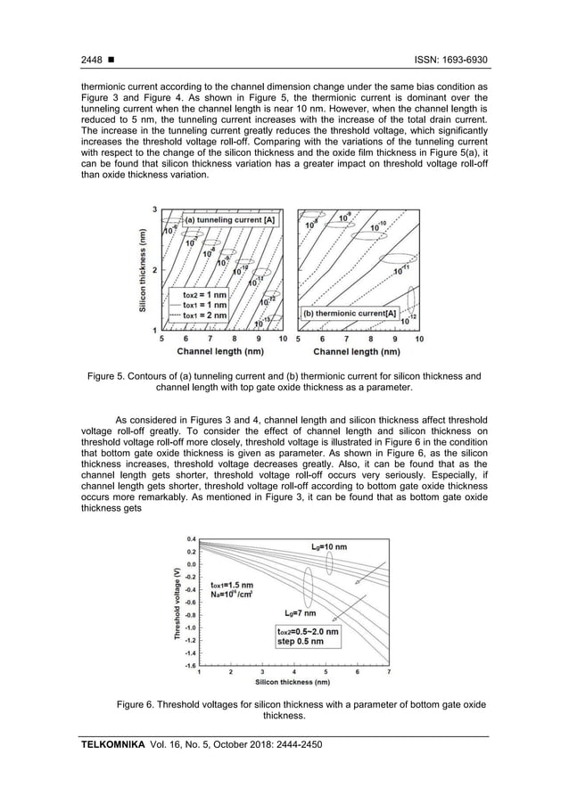 Threshold Voltage Roll-off by Structural Parameters for Sub-10 nm Asymmetric Double Gate MOSFET ...