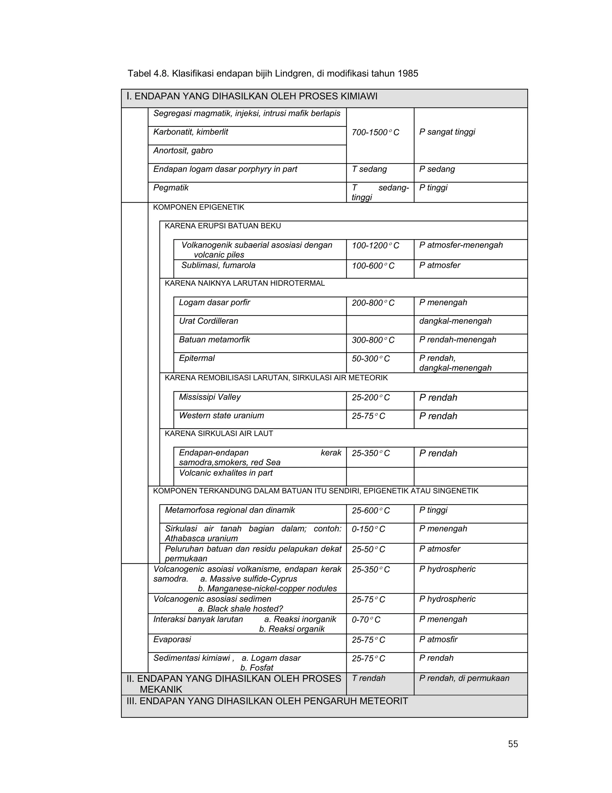 59103938 bab-4-klasifikasi-endapan-mineral | PDF