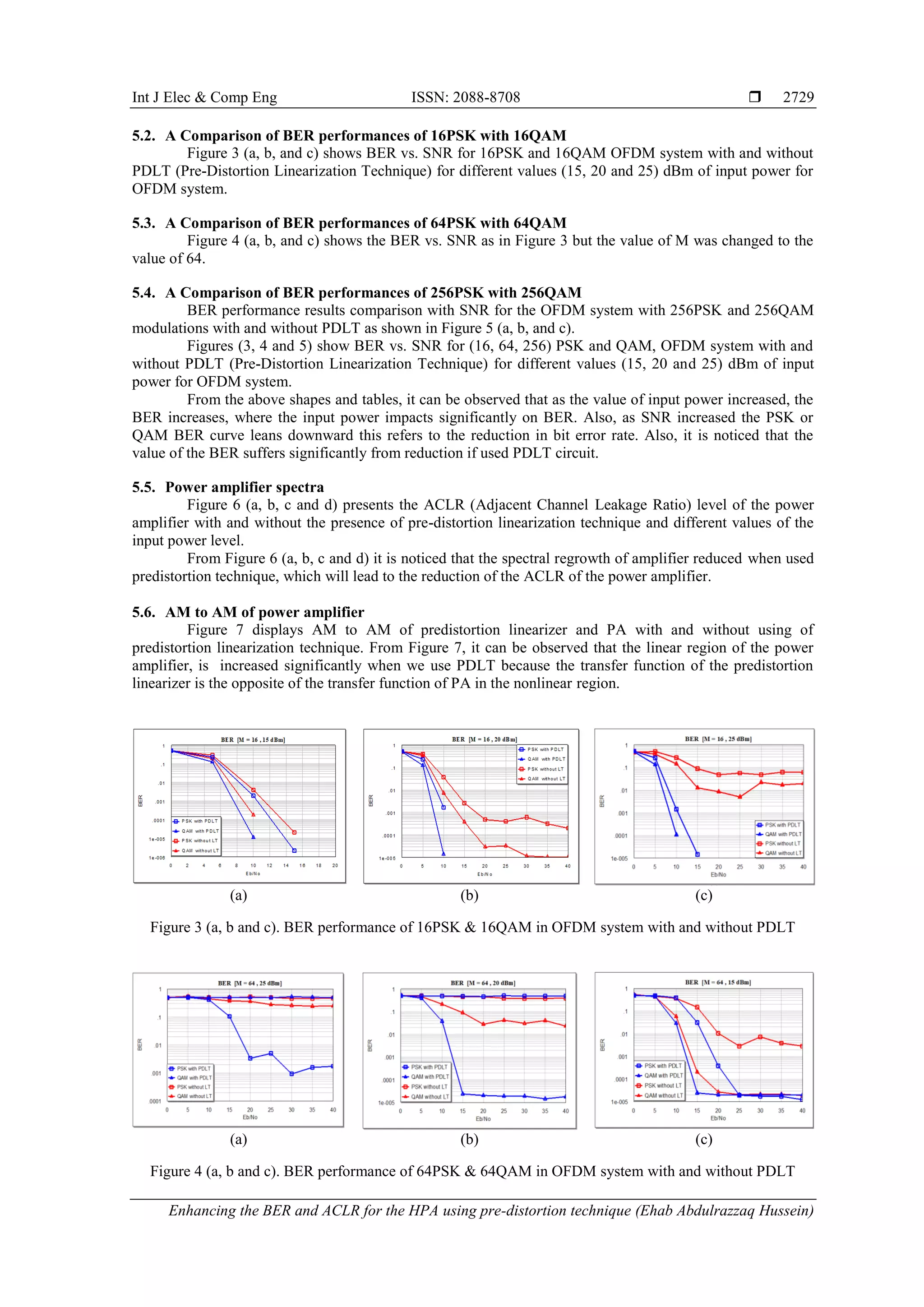 Enhancing the BER and ACLR for the HPA Using Pre-Distortion Technique | PDF